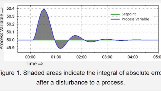 Process Control Concepts and Practice | Resourcium